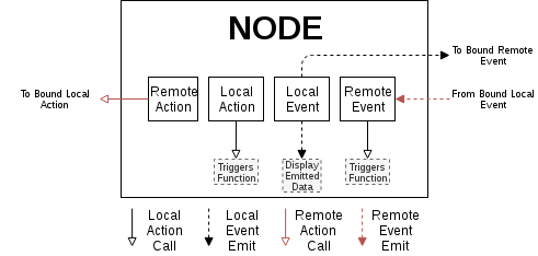 Nodel at ACMI Part 1: Basic Concepts | DaleGia