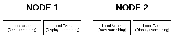 Nodel at ACMI Part 1: Basic Concepts – DaleGia