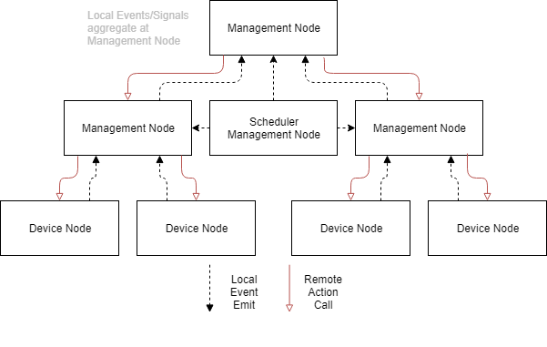 Nodel at ACMI Part 3: Nodel System Design – DaleGia